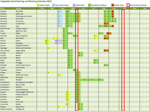2012 Vegetable Planting Schedule – My Everchanging Garden Blog